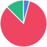 Coreform - Coreform Flex