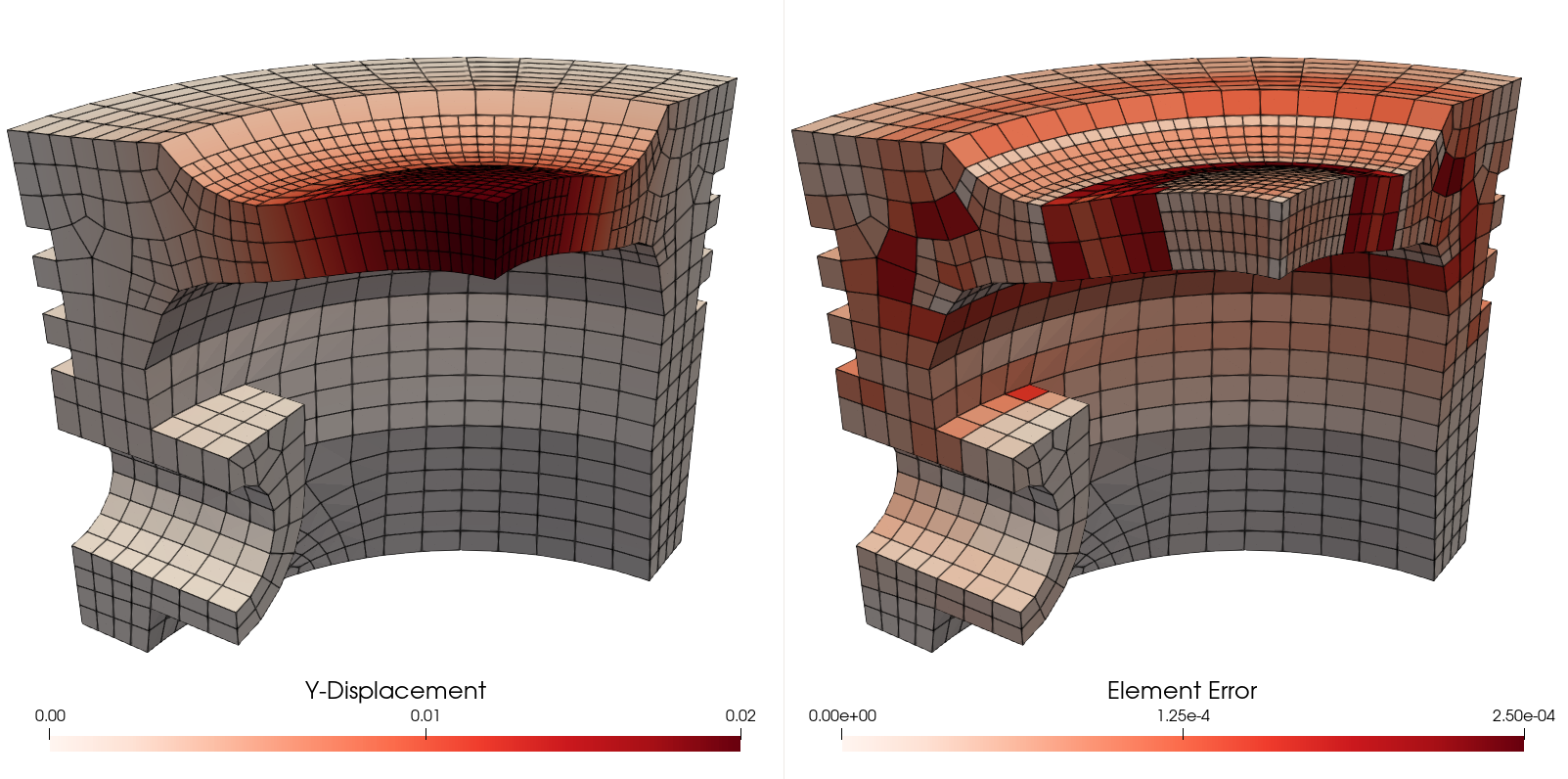 Coreform - Coreform wins major grant to expand isogeometric analysis for use in nuclear energy